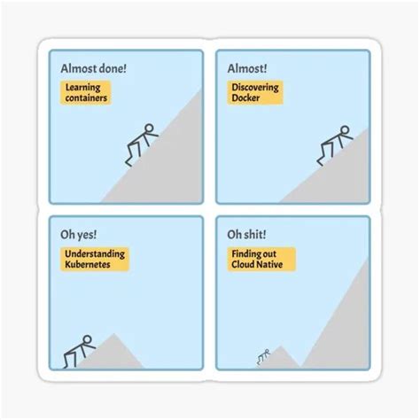 Devops Cloudnative Kubernetes Docker Learningneverstops Mehul Patel