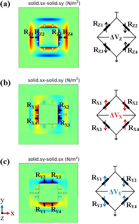 Figure 2 From A Diaphragm Triaxial Force Sensor Using Soi Technology With High Sensitivity And