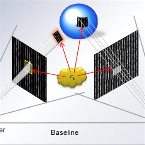 PDF Self Calibration Of Depth Sensing Systems Based On Structured Light D