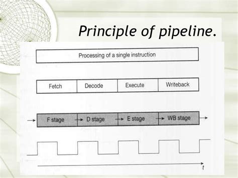 Ppt Computer Architecture Pipelined Processor Powerpoint Presentation Id4495738