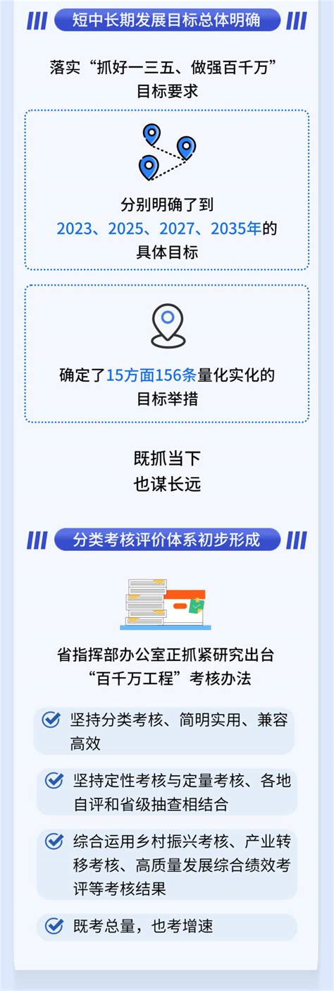一图读懂广东百千万工程指挥部
