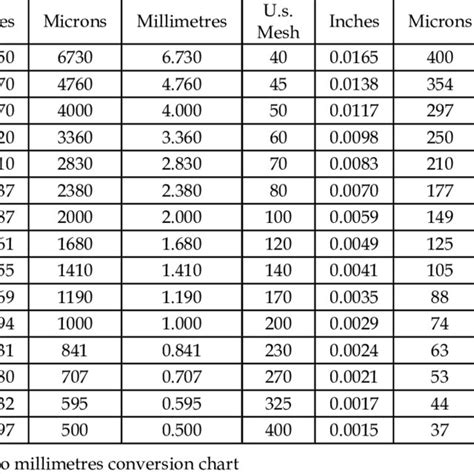 Plot Of Logarithm Adjusted Retention Time Versus Kovats Retention Download Scientific Diagram