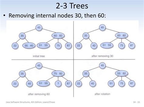 ppt chapter 14 multi way search trees powerpoint presentation free