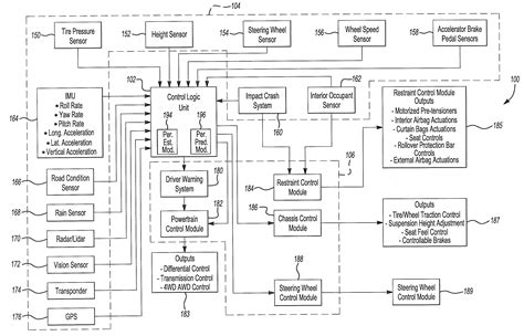 Active Safety Systems Patented Technology Retrieval Search Results