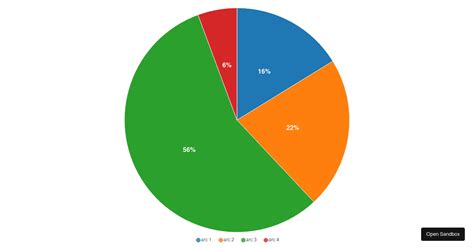 D B Pie Typescript Demo Codesandbox