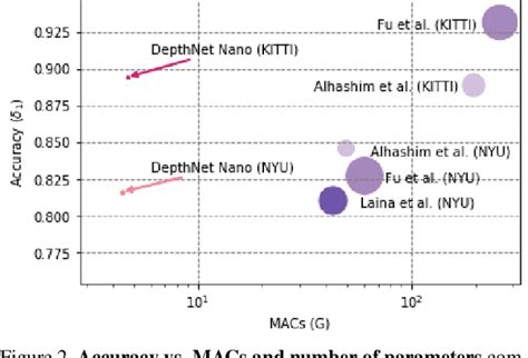 Self Normalizing Neural Network Models Code And Papers Catalyzex