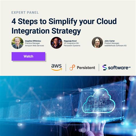 Software Ag On Linkedin Aws Webmethods