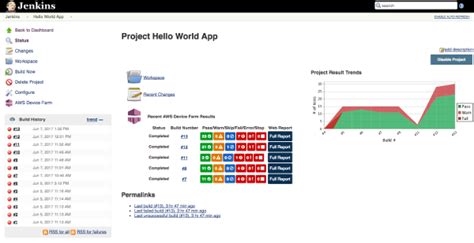 Automated Device Testing With Aws Device Farm And Jenkins Front End Web And Mobile