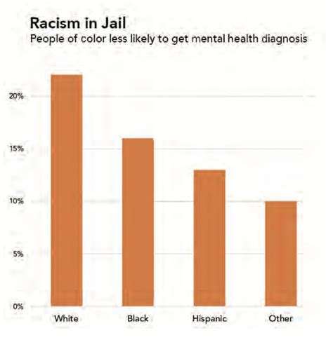 Data Feminism Power And Proof