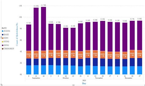 Solved Stacked Column Chart Microsoft Fabric Community