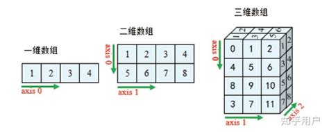 Python 找不到 Numpy 模块的原因是什么? 知乎 Python 找不到 Numpy 模块的原因是什么? 知乎