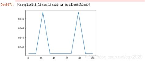 python算法练习（九） 算法：逻辑回归，数据集：breast cancer 数据挖掘 实验一 对breast cancer数据进行数据探索与数据预处理操作 csdn博客