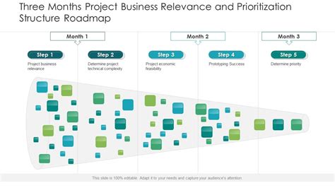 Three Months Project Business Relevance And Prioritization Structure Roadmap Icons