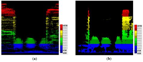 Surface Based Registration Of Airborne And Terrestrial Mobile Lidar Point Clouds