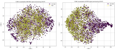 [论文审查] Geometric Machine Learning On Eeg Signals