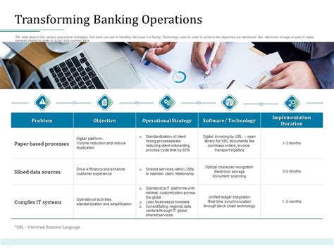 Transforming Banking Operations Bank Operations Transformation Ppt Ideas Graphics Example