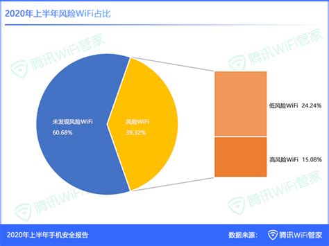 Angularjs Angluar5ionic3实践五 个人文章 Segmentfault 思否
