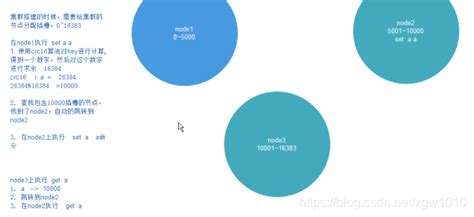 Redis集群（cluster）模式 详解与实操redis Cluster结构图 Csdn博客