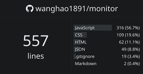 Wanghao1891monitor Ghloc
