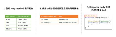 Spring Boot Restful Api Getmapping Postmapping