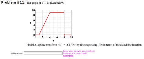 Solved Problem The Graph Of F T Is Given Below Chegg Com