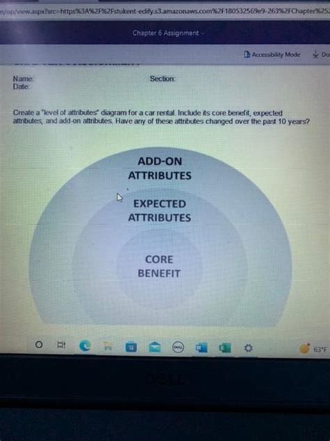 Solved Create A Level Of Attributes Diagram For A Car