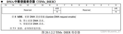 Stm32 第18讲 基本定时器（简介计数模式寄存器溢出时间计算方法实验）stm32定时器计数模式 Csdn博客