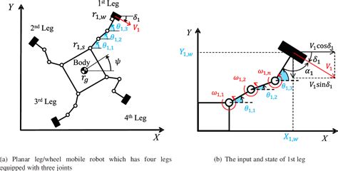 Figure 3 From Model Predictive Control For Legwheel Mobile Robots