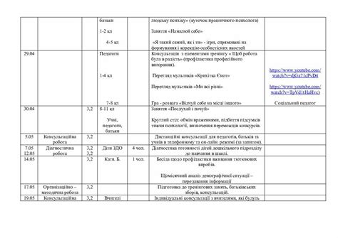 Журнал обліку щоденної роботи практичного психолога приклад заповнення Інші методичні