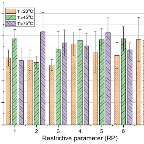 The Error Function Of The Solutions Obtained As A Result Of Gga Gd Download Scientific Diagram
