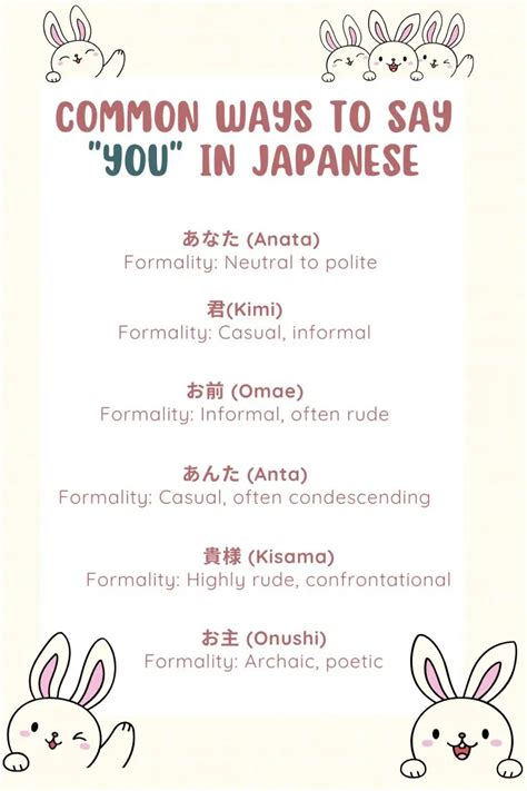 How To Say You In Japanese Pronouns And Cultural Context