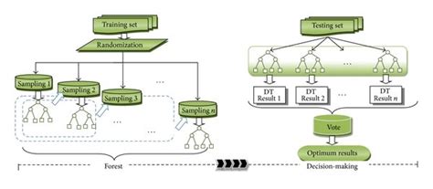Schematic Of Random Forest Optimization Model Download Scientific