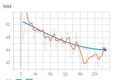关于数据和训练问题 Issue macanv BERT BiLSTM CRF NER GitHub