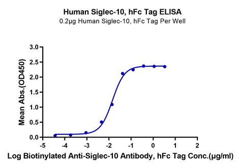 Human Siglec 10 Protein Recombinant Reprokine