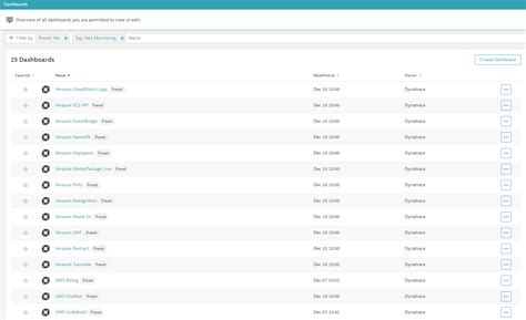 amazon connect monitoring — dynatrace docs