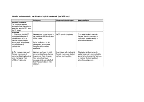 Whole School Development Logical Framework