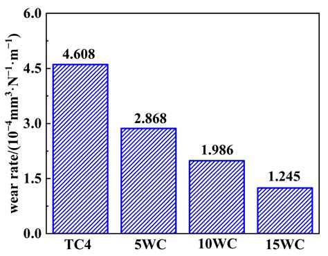 Microstructure And Tribological Properties Of Wc Ni Mos2 Titanium Based Composite Coating On Tc4