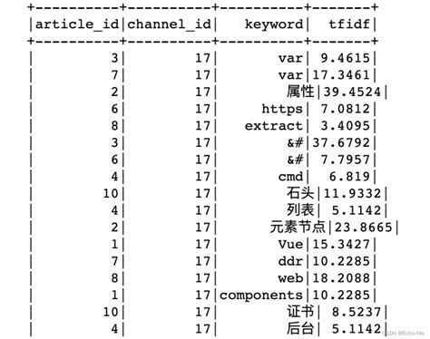 离线文章画像计算 Tfidf计算tflageng Csdn博客