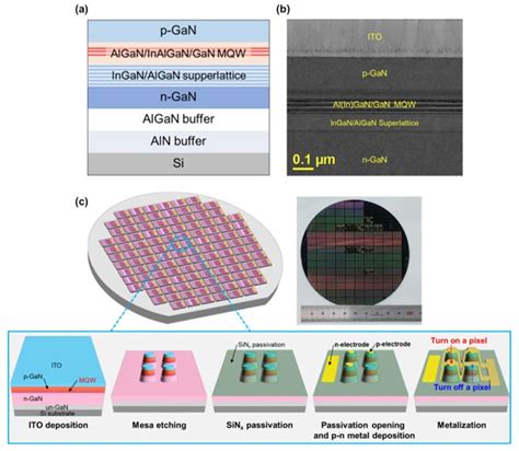 실리콘 기반의 적색 마이크로 Led 칩 공정 플랫폼 논문 ‘semiconductor Today 게재 네이버 블로그
