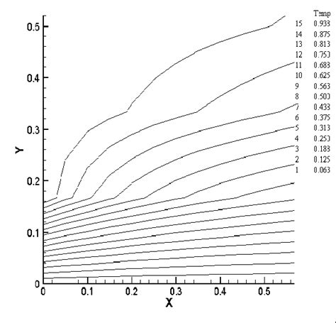 The Isotherm Lines At Pr1162 Download Scientific Diagram