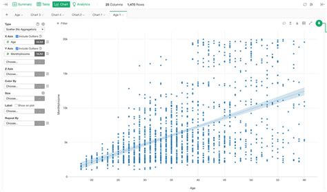 Introduction To Visual Exploratory Data Analysis With Exploratory