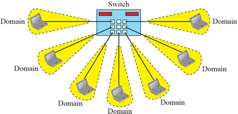 Data Communication 13 Ethernet