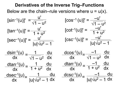 12 Derivatives And Integrals Of Inverse Trigonometric Functions X Ppt