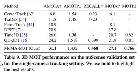 【2023年8月23日】 论文分享 知乎