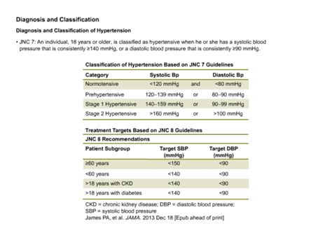 Cardiovascular Hypertension