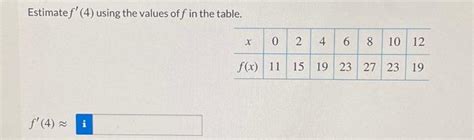 solved estimate f 4 using the values off in the table x 0