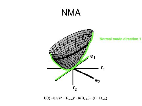ppt normal mode analysis nma tutorial and lecture notes by k