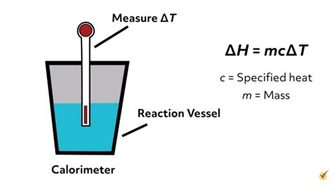 What Is Enthalpy Chemistry Review Video