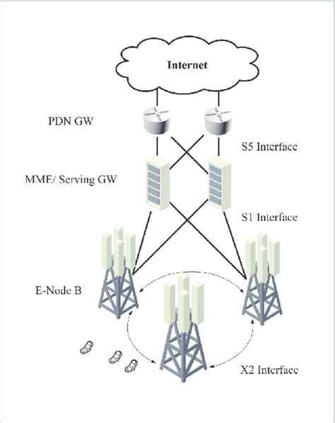 The Linear Time Variant Model Download Scientific Diagram