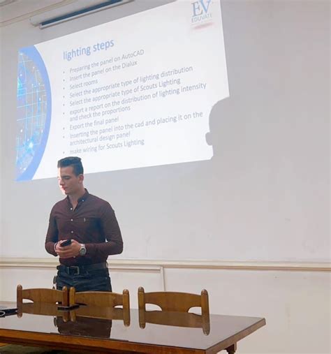 Mohamed Ashraf On Linkedin Finishing